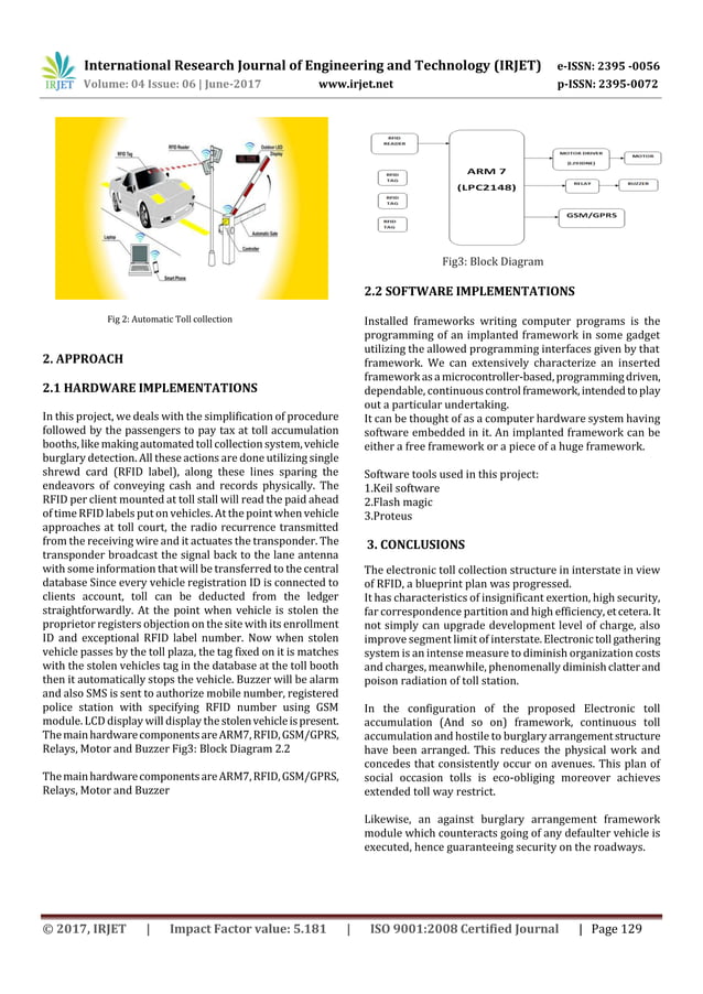 Automatic Toll Collection and Anti-theft Alert System Using RFID and ...