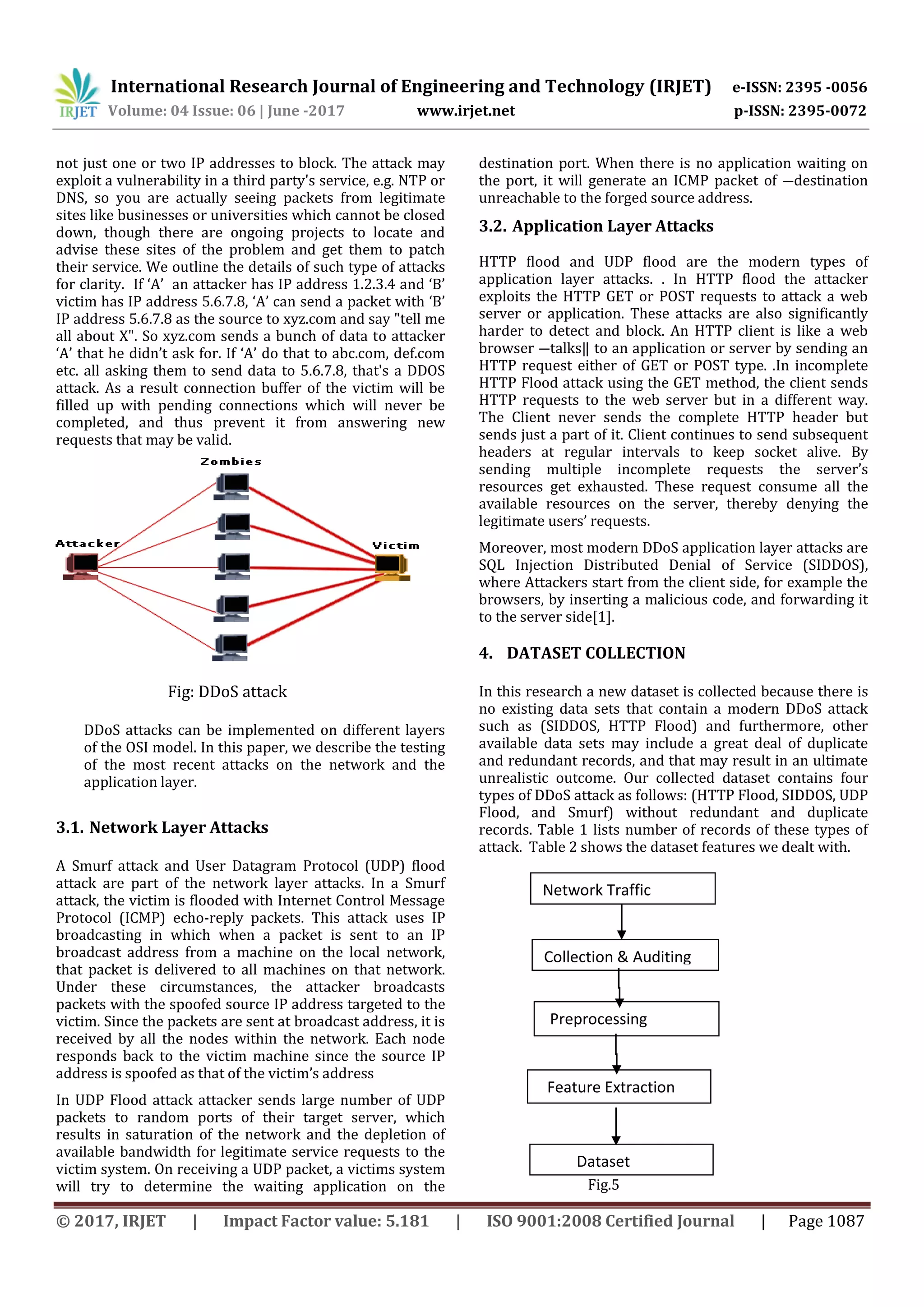 Machine Learning Techniques Used For The Detection And Analysis Of