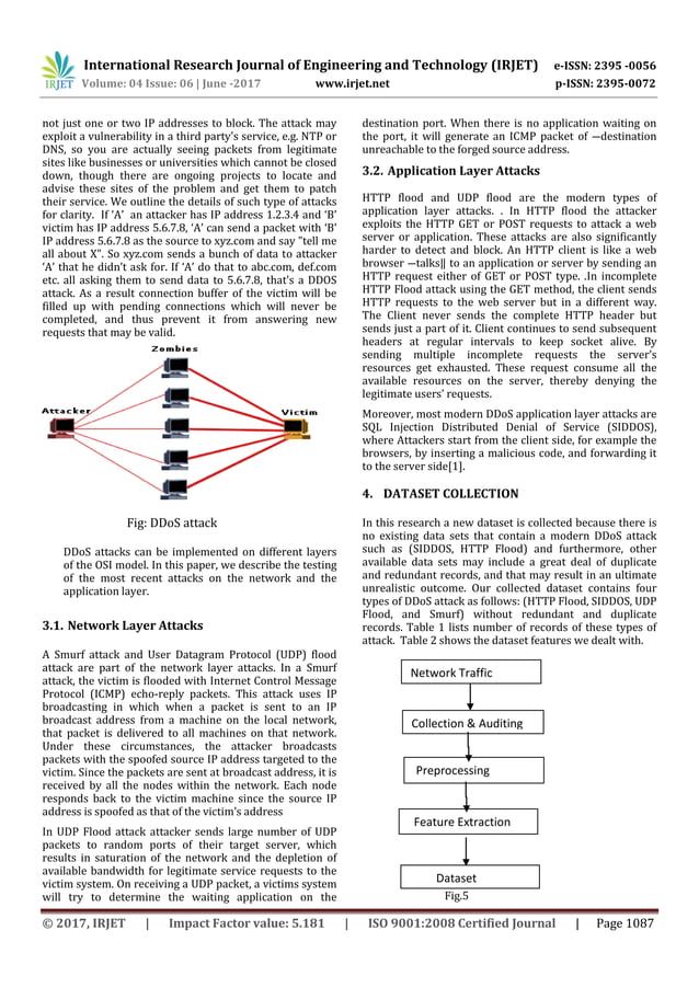 Machine Learning Techniques Used For The Detection And Analysis Of Modern Types Of Ddos Attacks