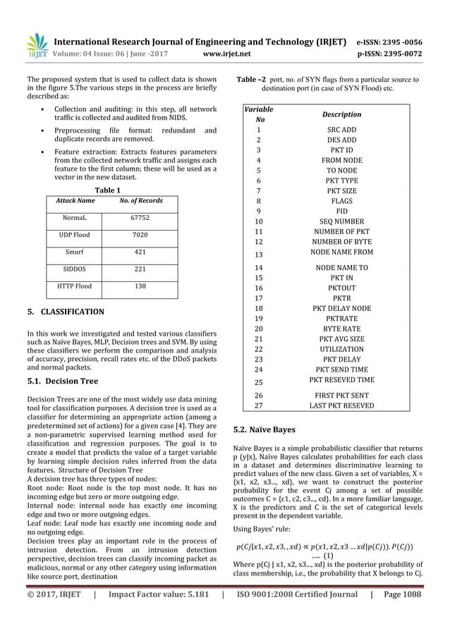 Machine Learning Techniques Used For The Detection And Analysis Of Modern Types Of Ddos Attacks