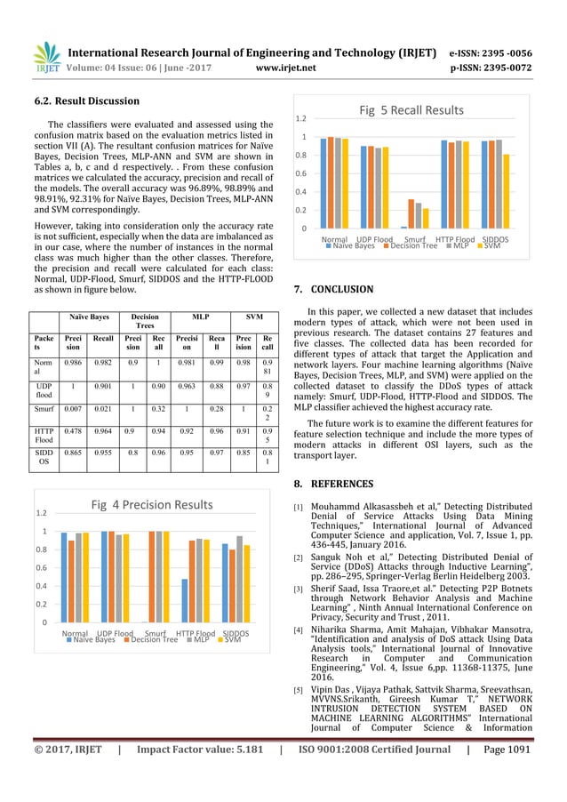 Machine Learning Techniques Used For The Detection And Analysis Of Modern Types Of Ddos Attacks