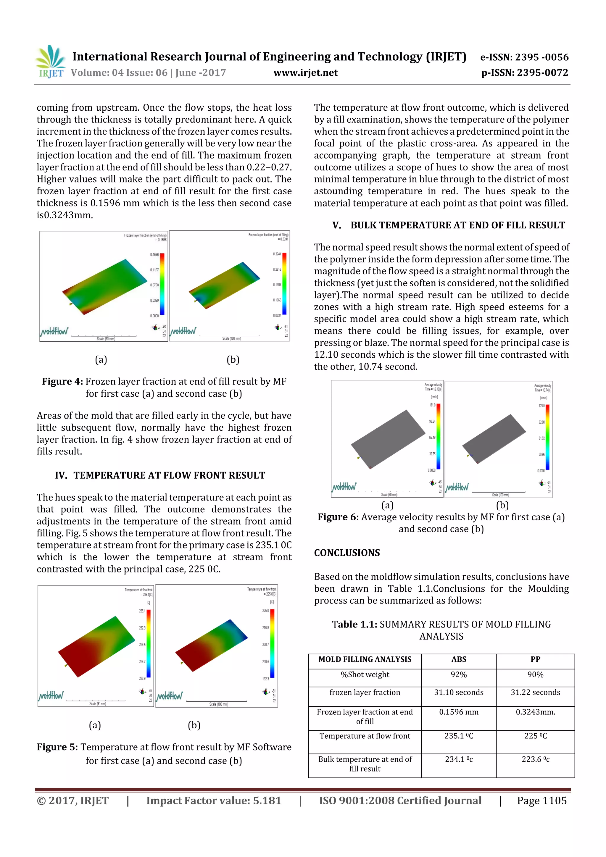 Modeling and Optimization of Mold Filling Parameters for Maximization of Production for Plastic ...