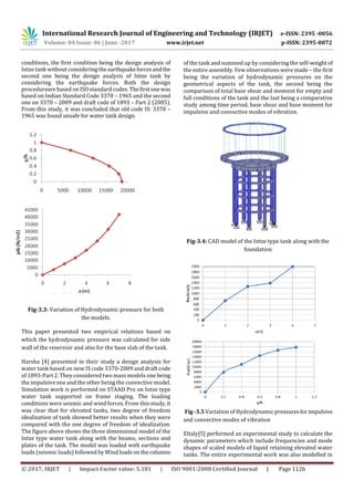 Intze Tank : A Brief Survey | PDF | Civil Engineering Industry | Industries
