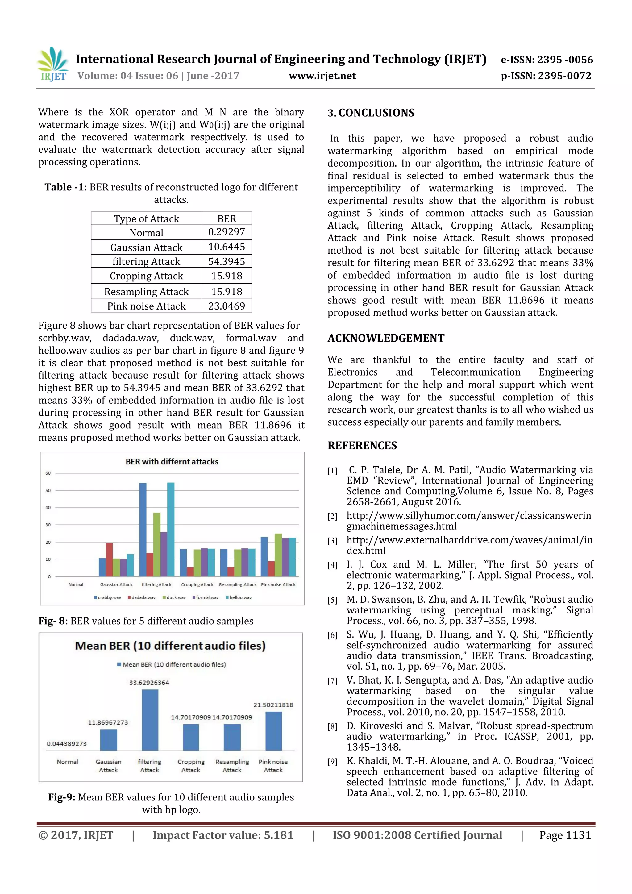 Audio Watermarking using Empirical Mode Decomposition | PDF