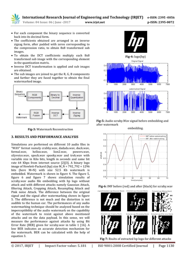 Audio Watermarking using Empirical Mode Decomposition | PDF