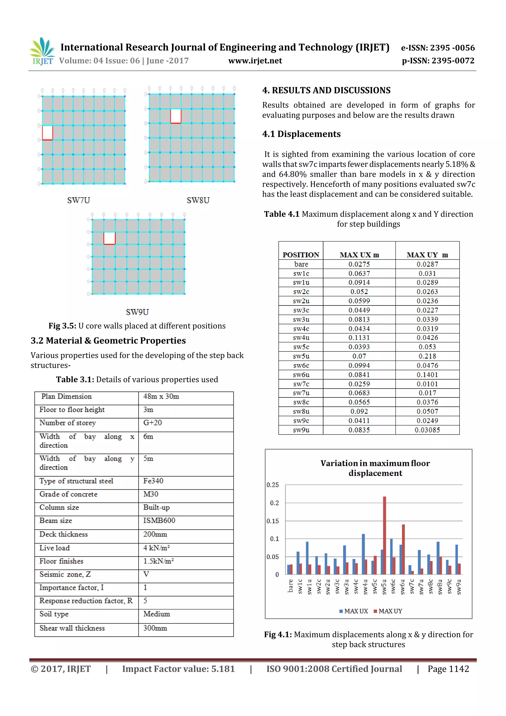 Study on Influence of Positions of Core Wall for Structures with Step ...