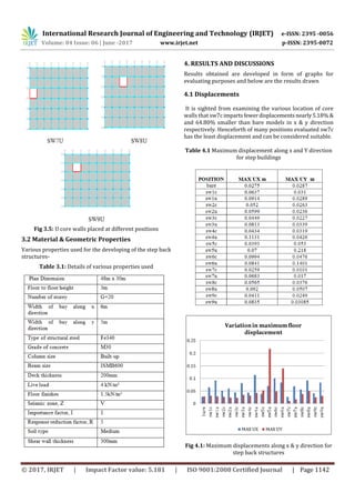 Study on Influence of Positions of Core Wall for Structures with Step ...