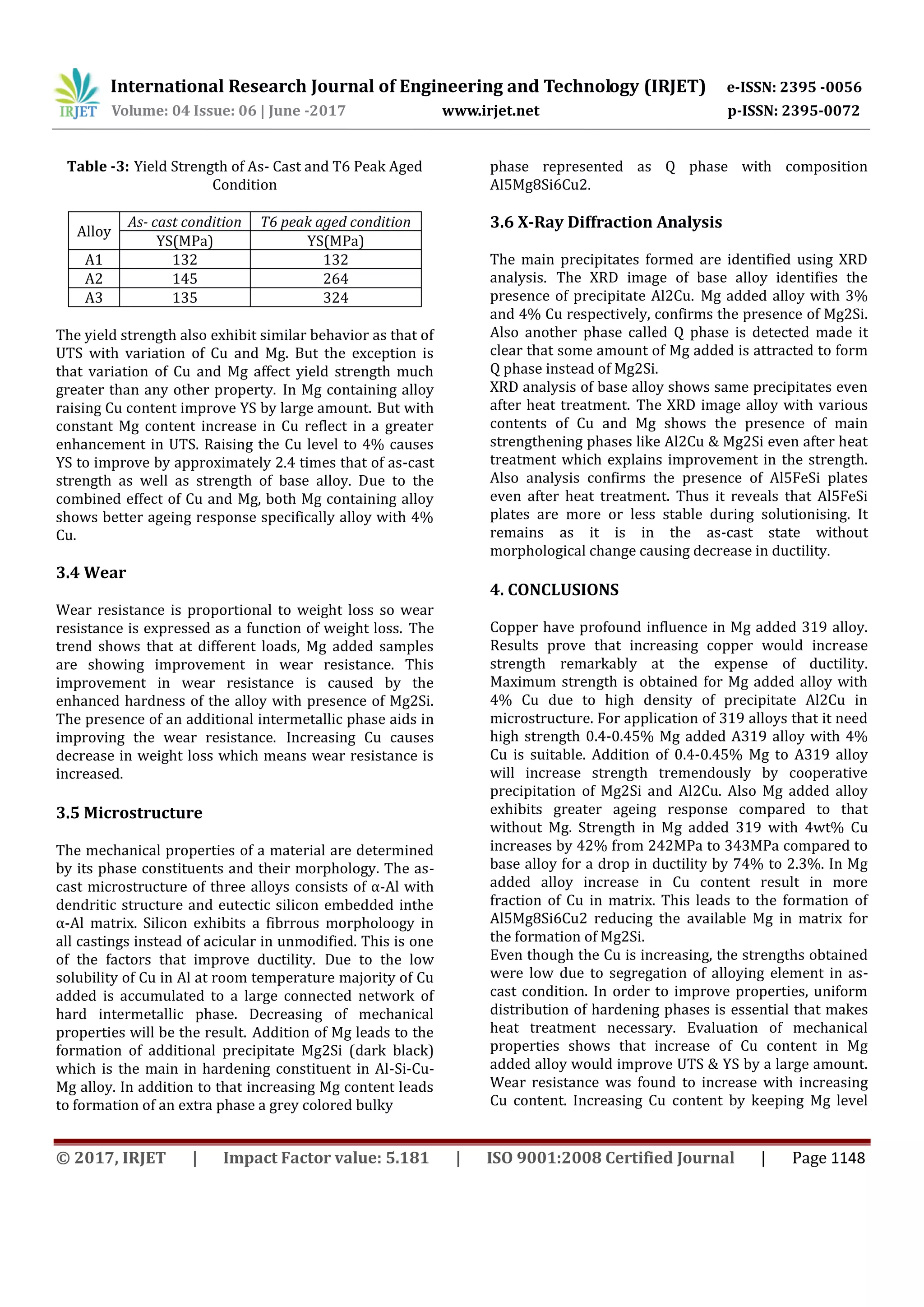 Effects of Cu on Microstructure and Mechanical Properties of Mg Added Al-Si-Cu (A319) Alloy | PDF