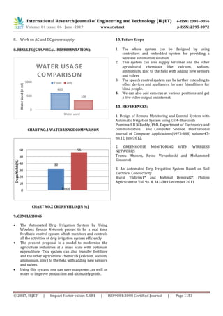 Automated Drip Irrigation System using Water Pump Control with GSM ...
