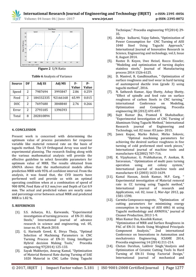 Optimization Of Cutting Parameters For Mrr In Turning Process Of En 31