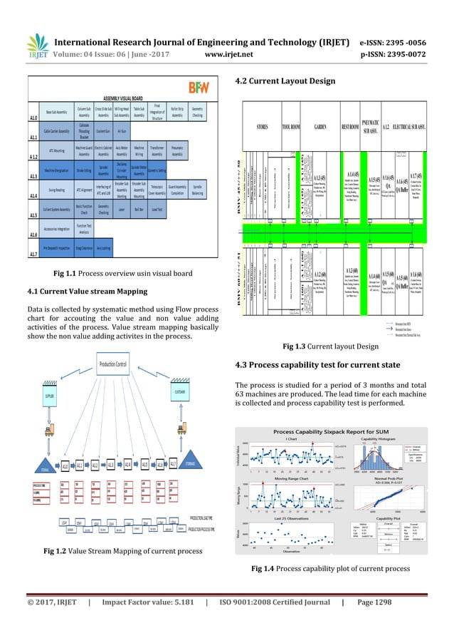 Lead Time Reduction in Manufacturing Process of CNC Machines by Lean ...