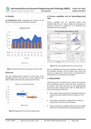 Lead Time Reduction in Manufacturing Process of CNC Machines by Lean Principles | PDF