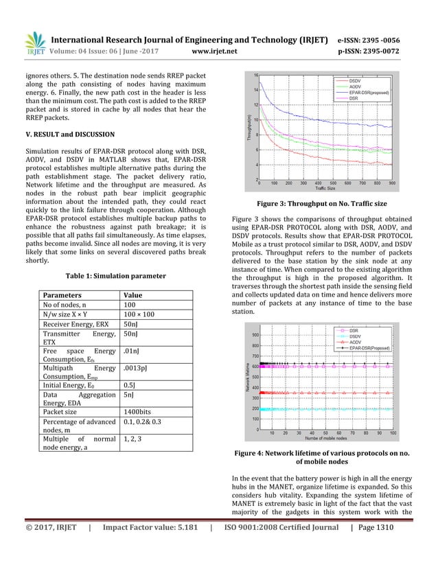 Minimization of Energy Consumption using EPAR-DSR Protocol in Manet | PDF