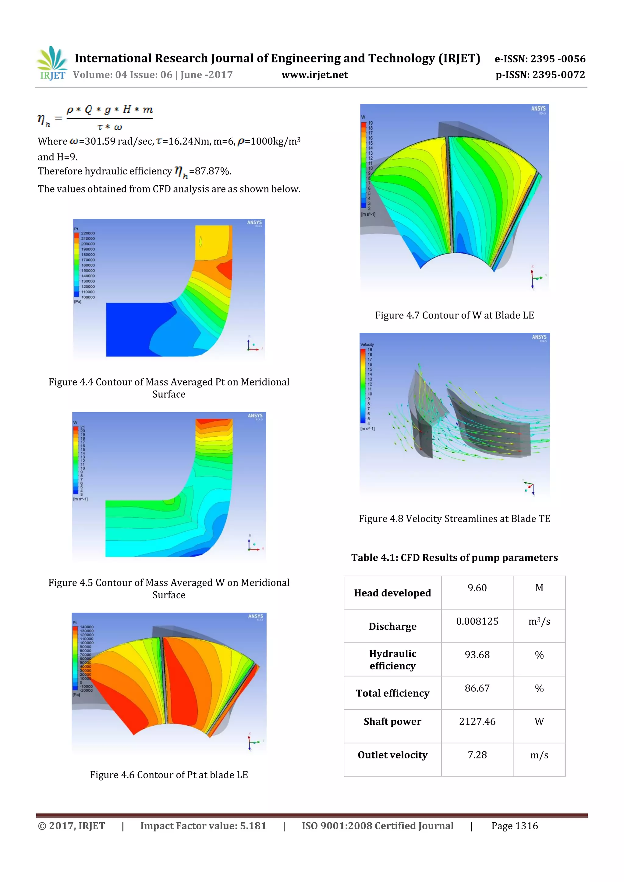 Improving Efficiency of Submersible Pump Impeller of Mixed Flow Type by Design Modification ...