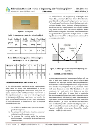 Experimental Investigation and Multi Objective Optimization for Wire EDM using Taguchi’s Method ...