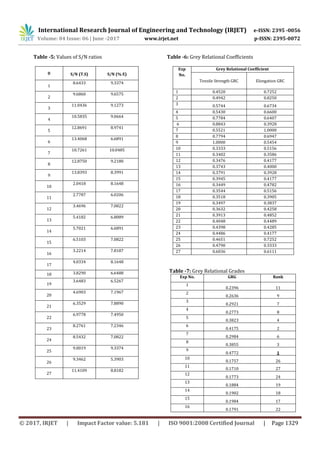 Multi Objective Optimization of Plastic Welding Parameters in USPW of ...