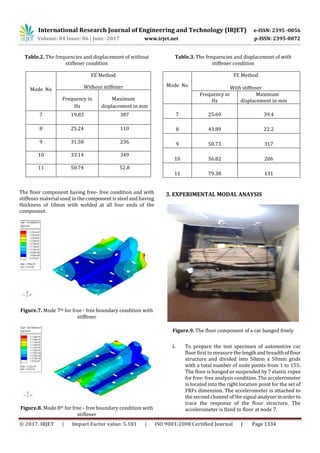Finite Element Analysis, Harmonic Analysis and Modal Analysis of the Car Floor by using with and ...