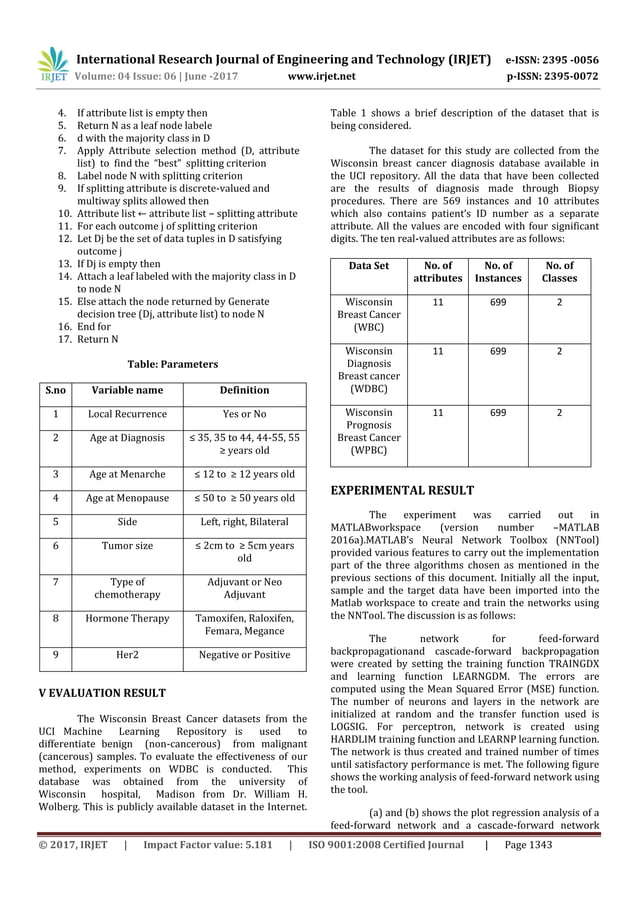 Performance Evaluation Using Supervised Learning Algorithms For Breast
