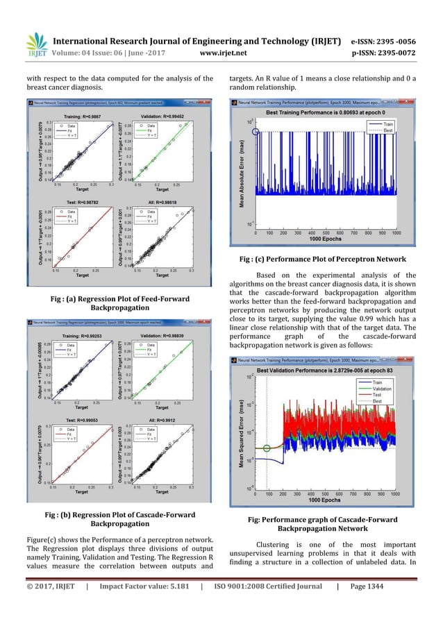 Performance Evaluation Using Supervised Learning Algorithms For Breast