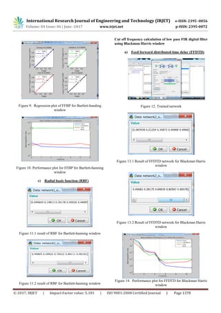 Design Low Pass FIR Digital Filter for Cut off Frequency Calculation ...