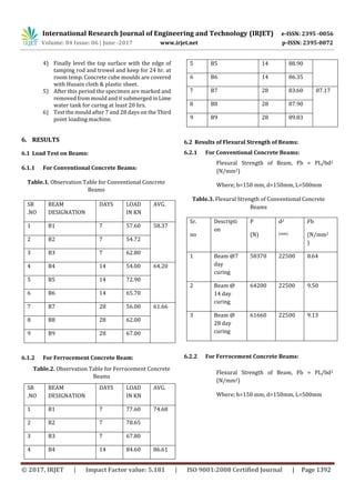 Experimental Performance, Mathematical Modelling and Development of Stress Block Parameter of ...