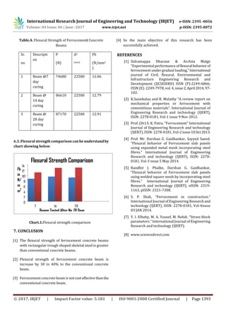 Experimental Performance, Mathematical Modelling and Development of Stress Block Parameter of ...