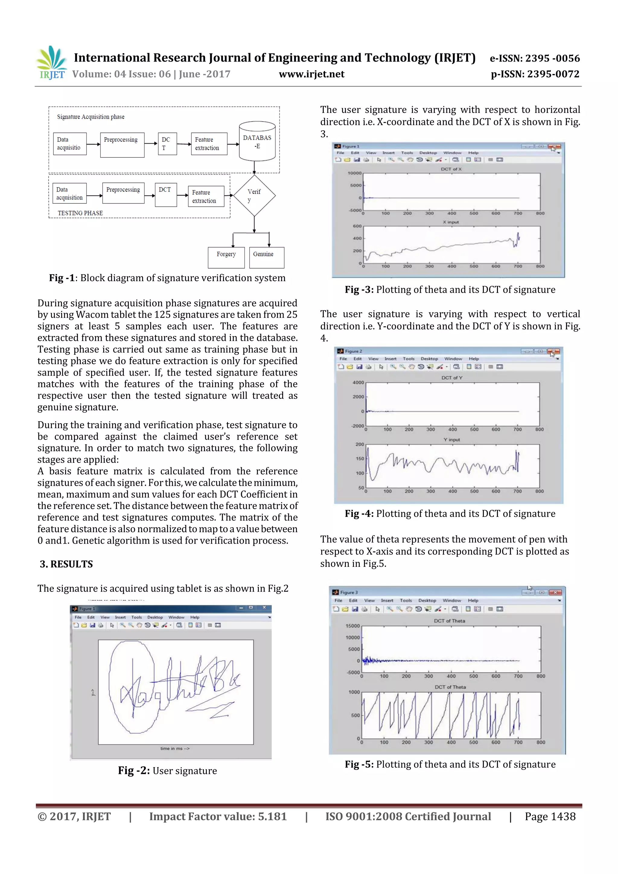 Signature Verification using DCT | PDF