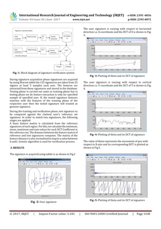 Signature Verification using DCT | PDF