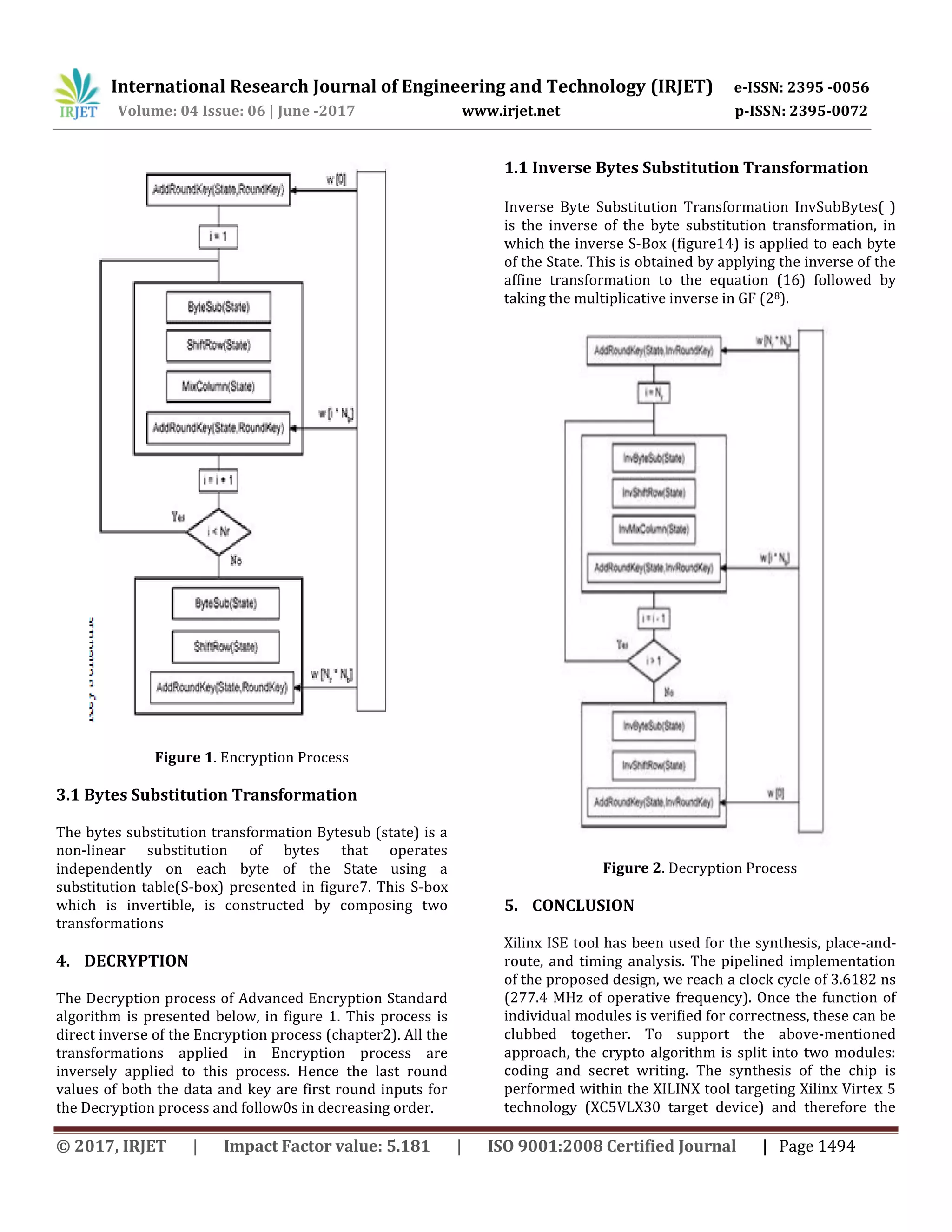 High Speed Optimized Aes Using Parallel Processing Implementation Pdf 9449