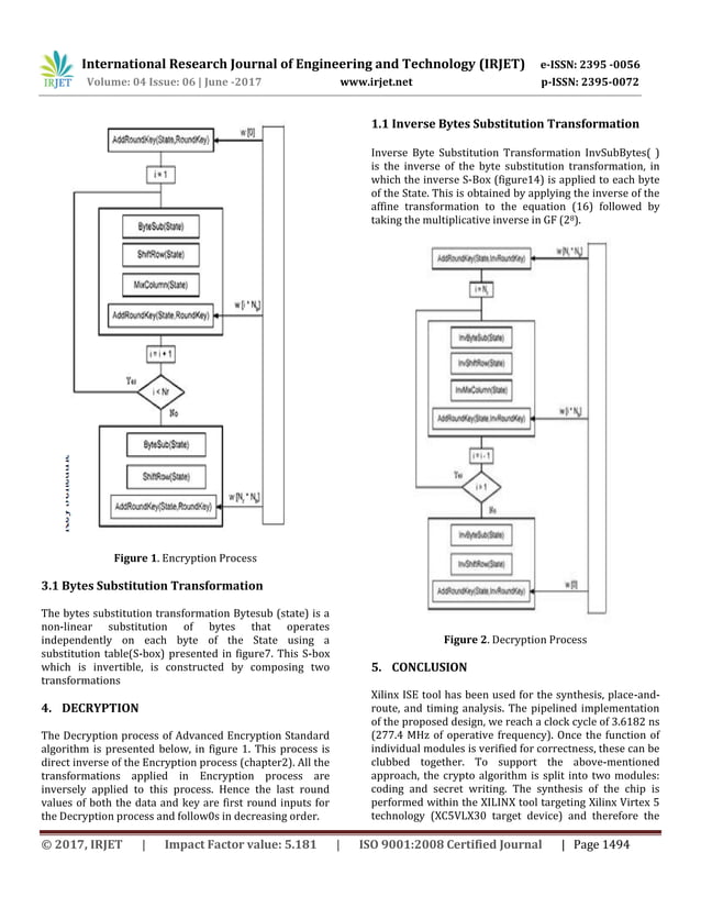 High Speed Optimized AES using Parallel Processing Implementation | PDF