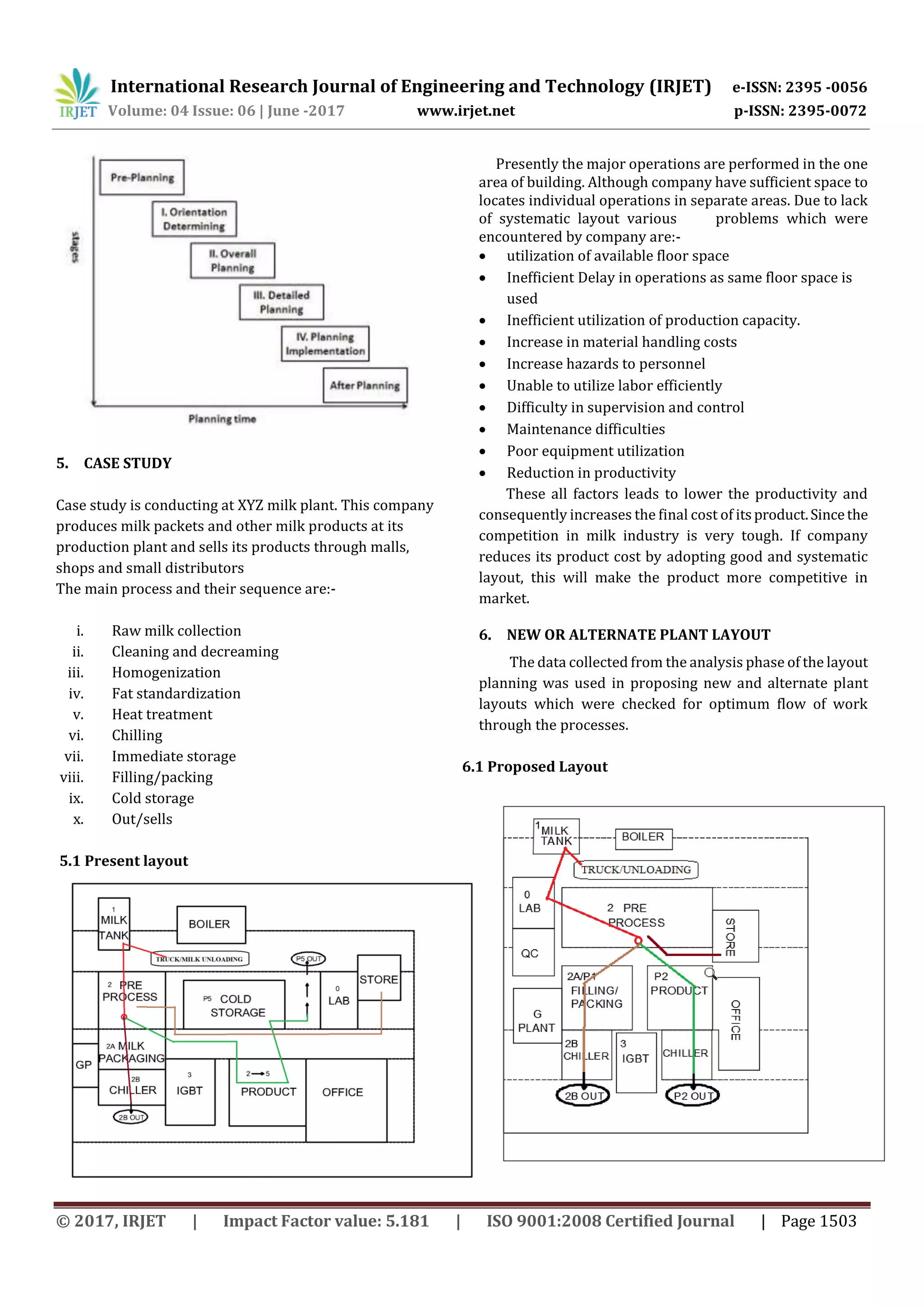 Productivity Improvement by Optimum Utilization of Plant Layout: A Case ...