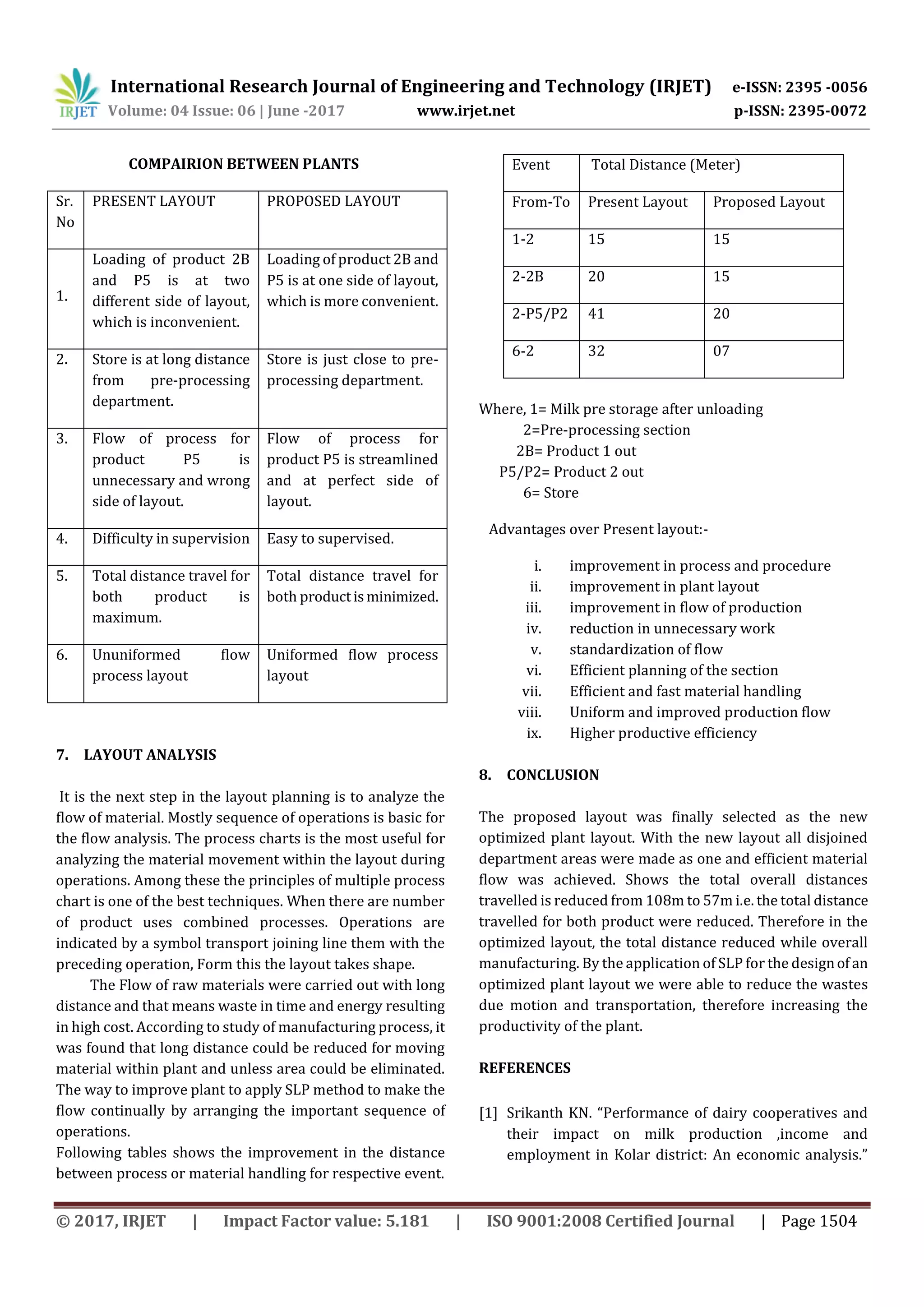 Productivity Improvement by Optimum Utilization of Plant Layout: A Case ...