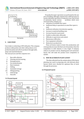 Productivity Improvement by Optimum Utilization of Plant Layout: A Case Study | PDF