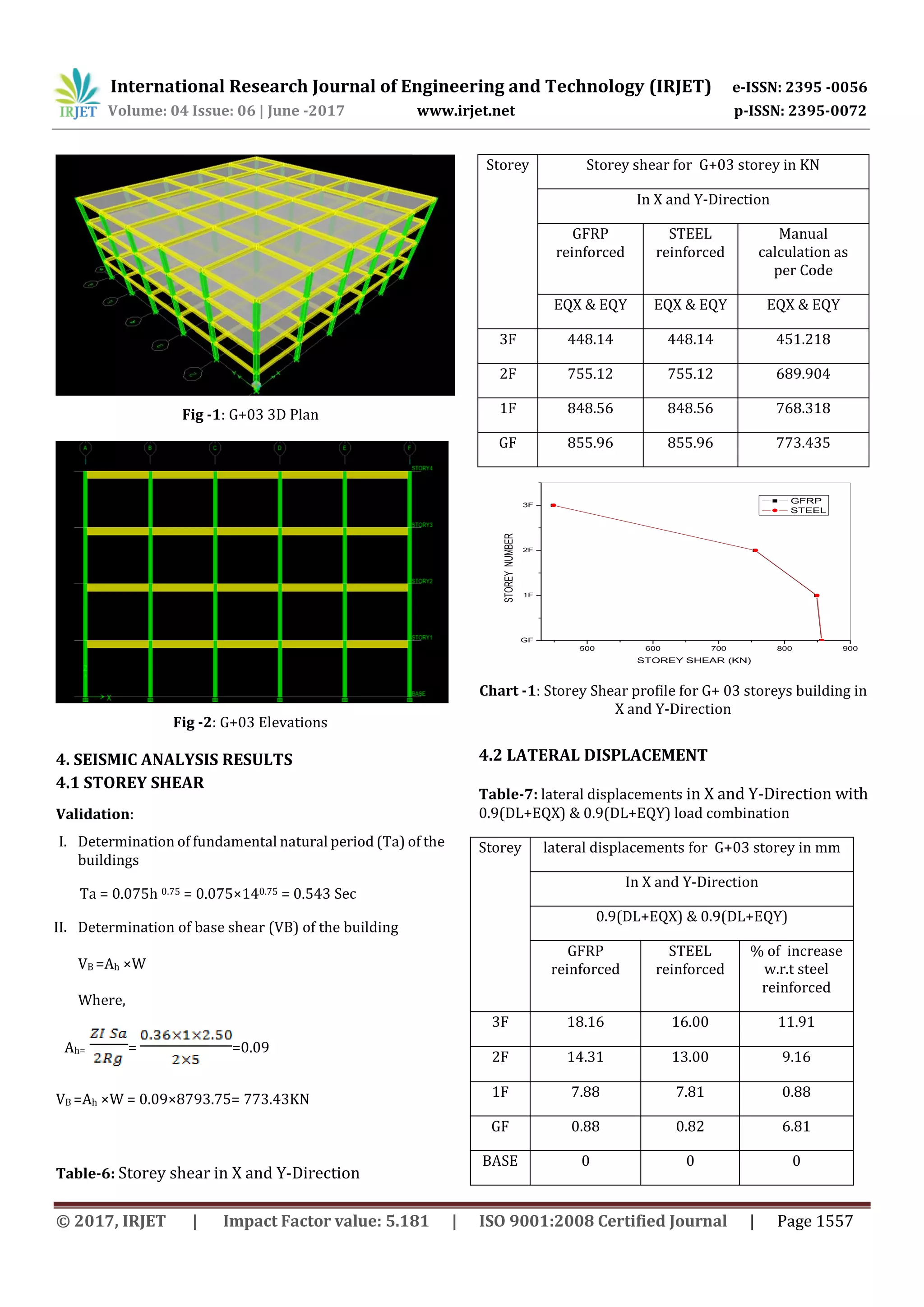 A Comparative Seismic Evaluation of GFRP Reinforced and Steel Reinforced Concrete Buildings ...