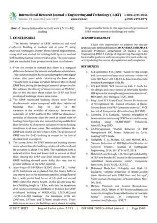 A Comparative Seismic Evaluation of GFRP Reinforced and Steel ...