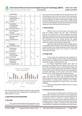 Risk Management in Railway Projects | PDF
