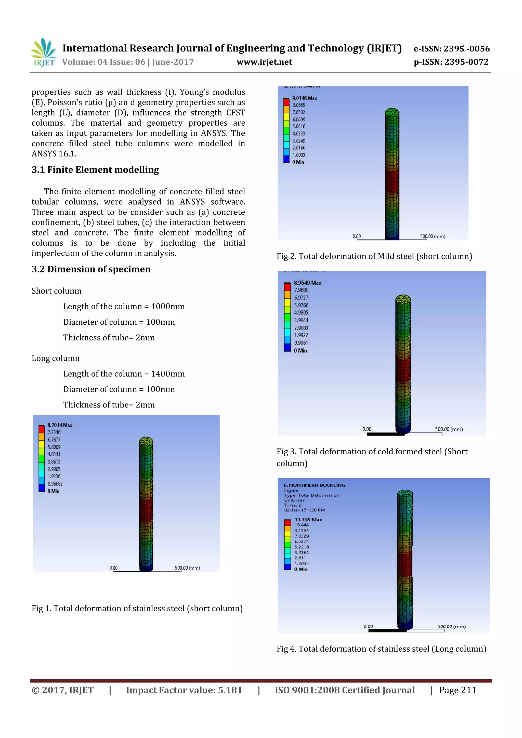 The Structural Behaviour of Concrete Filled Steel Tubular columns | PDF ...