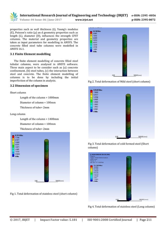 The Structural Behaviour of Concrete Filled Steel Tubular columns | PDF ...