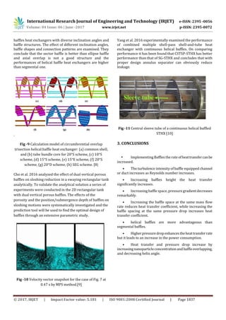 A comprehensive review on Heat and fluid flow in Baffled Pipe/Channel | PDF | Physics | Science