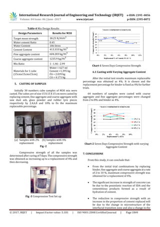 Experimental Investigation of Compressive Strength of Concrete using ...