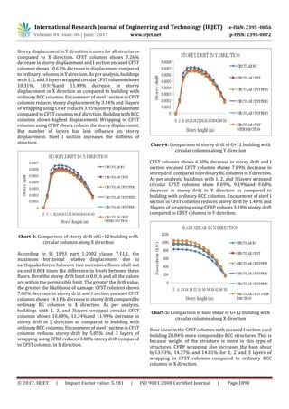 Comparison of Seismic Behaviour of a Typical Multi-Storey Structure ...