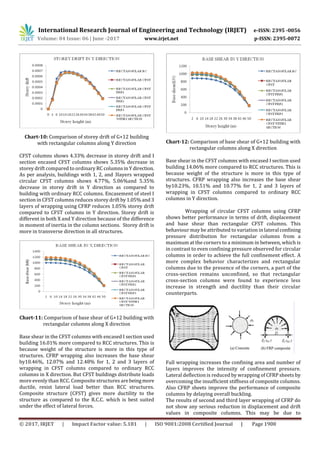 Comparison of Seismic Behaviour of a Typical Multi-Storey Structure ...