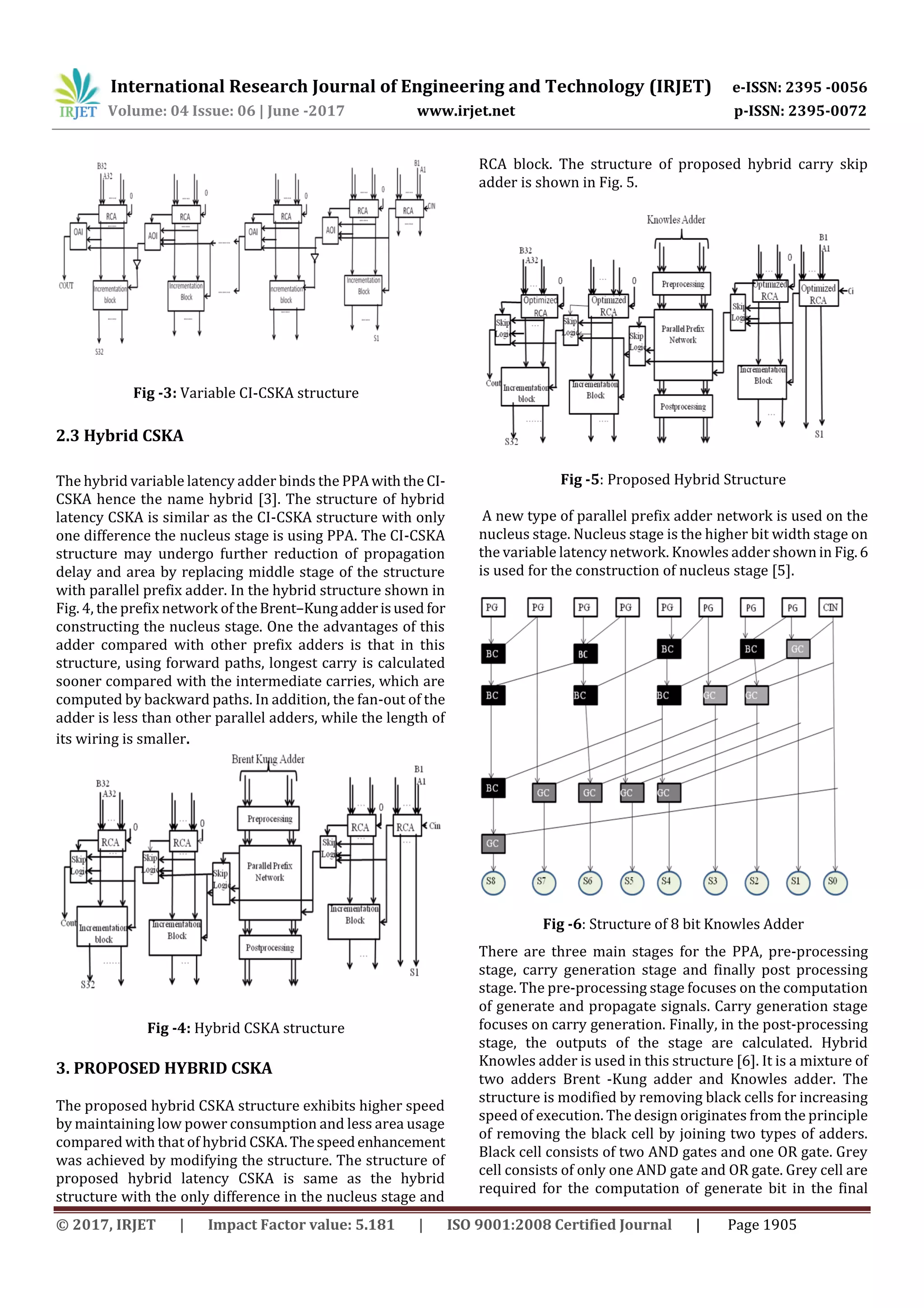 Design And Implementation Of An Efficient Carry Skip Adder Pdf Programming Languages Computing