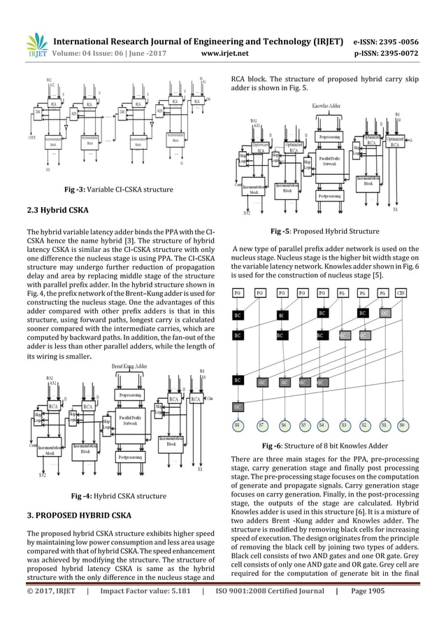 Design and Implementation of an Efficient Carry Skip Adder | PDF | Programming Languages | Computing