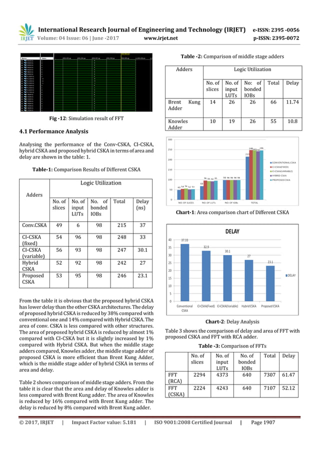 Design And Implementation Of An Efficient Carry Skip Adder Pdf