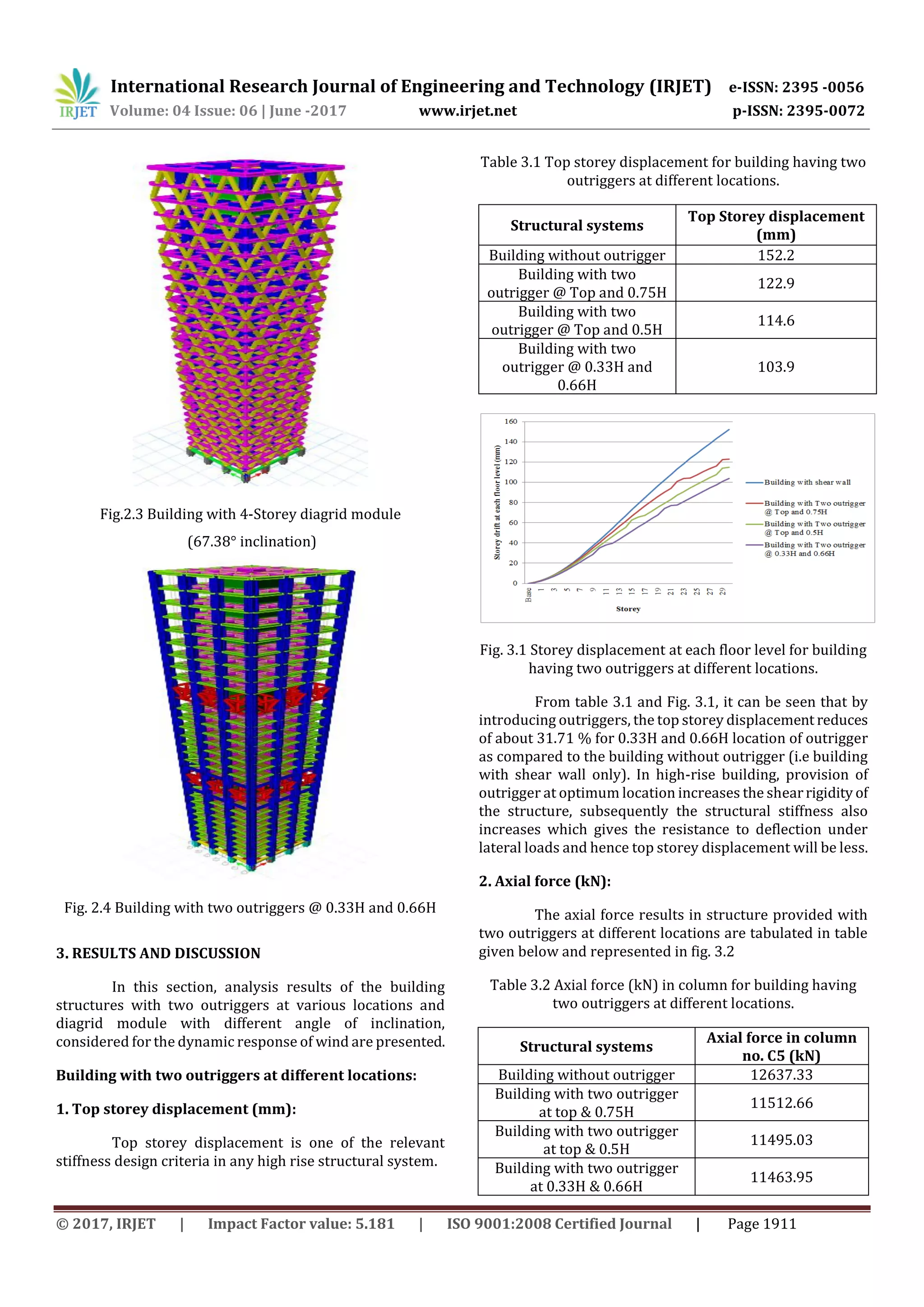Comparative Study of Wind Analysis of High Rise Building with Diagrid and Outrigger Structural ...