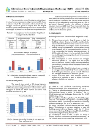 Comparative Study of Wind Analysis of High Rise Building with Diagrid and Outrigger Structural ...