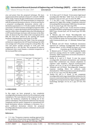 Design of Variable Digital FIR Filter for Software Defined Radio Applications | PDF | Digital ...