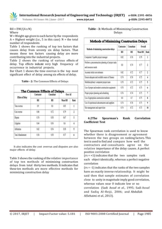 Delay Analysis in Industrial Projects by using Relative Importance ...