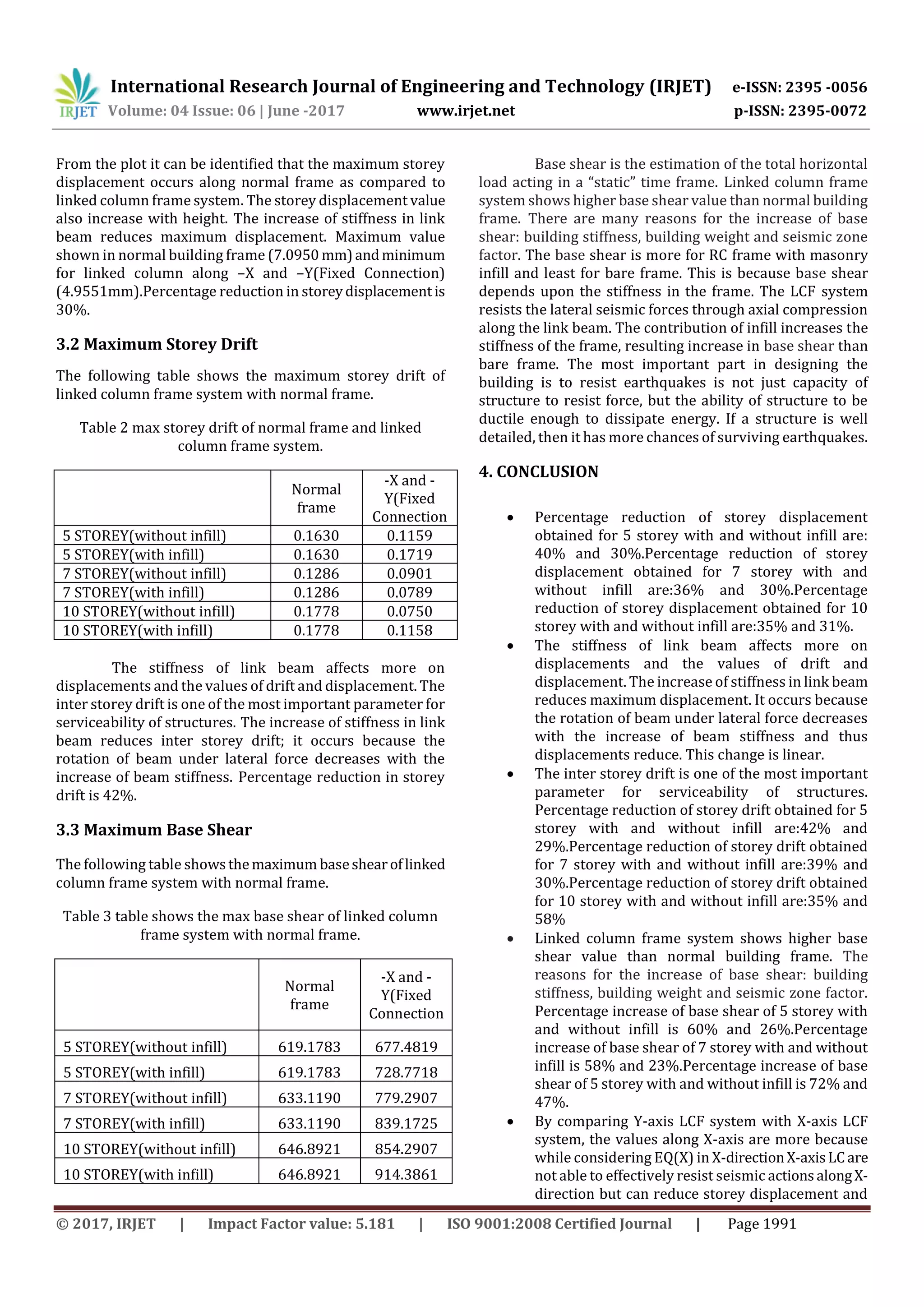 An Analytical Study of Linked Column Frame System in Multi Storey Multi Bay RC Building | PDF
